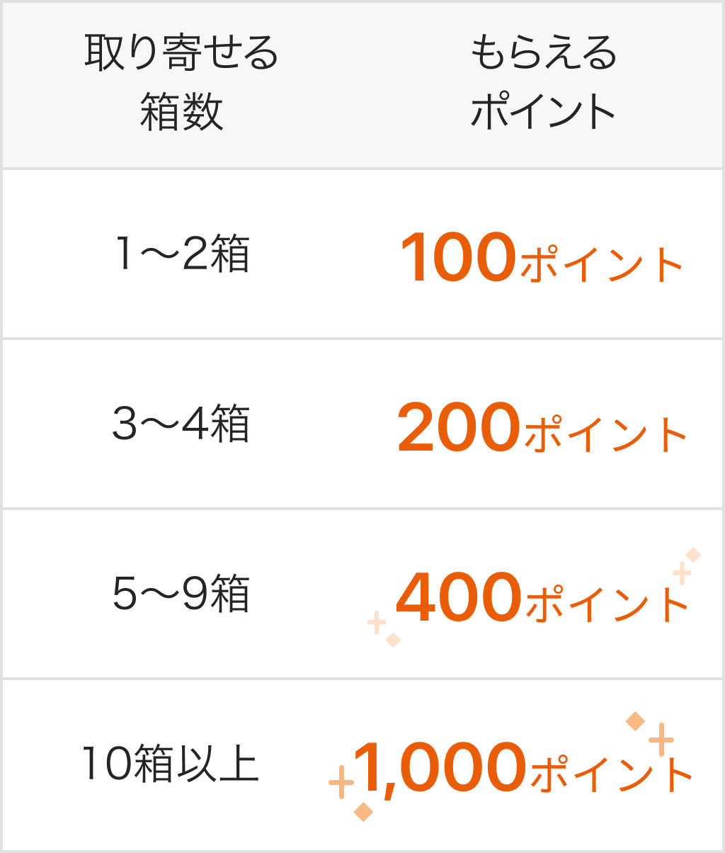 【終了】秋冬スッキリ収納応援キャンペーン（サマリーポケット会員の方向け） – サマリーポケット オフィシャル使い方ガイド